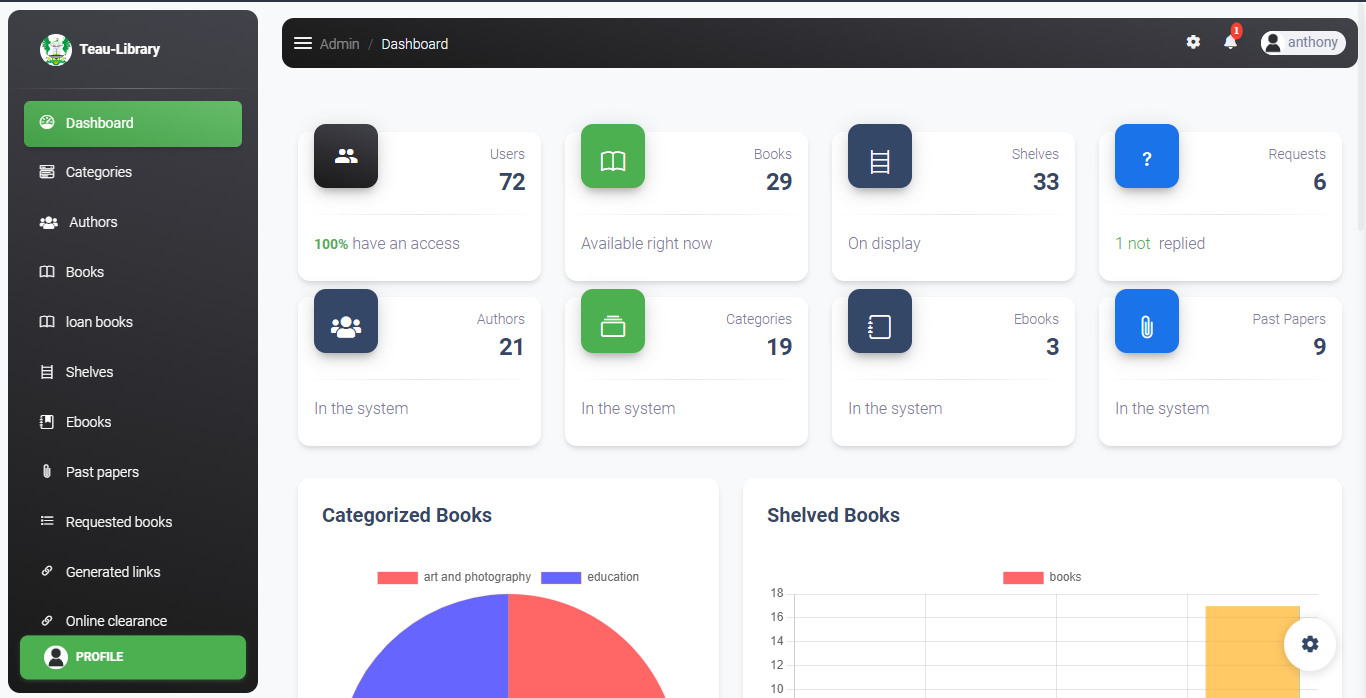 Full stack developer and freelancer